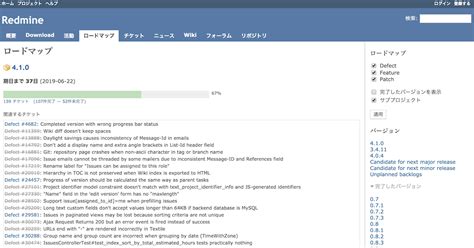 ファーエンドテクノロジーによるredmine開発状況（2019年1〜4月） ファーエンドテクノロジー株式会社