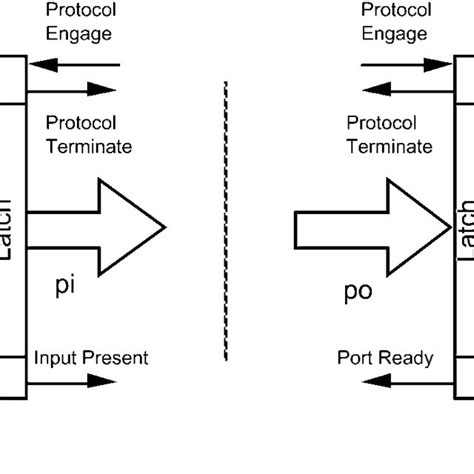 A Fully Handshaking Protocol Download Scientific Diagram