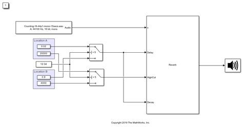 Trigger Reverberation Parameters Matlab And Simulink