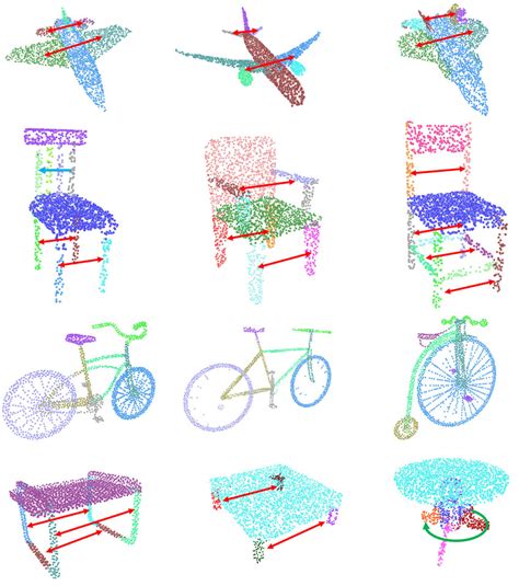 A Few Results From The Shapenet Fine Grained Segmentation Challenge Download Scientific