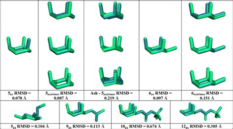Fig S1 Superposition Of X Ray Diffraction Dark Green And Calculated