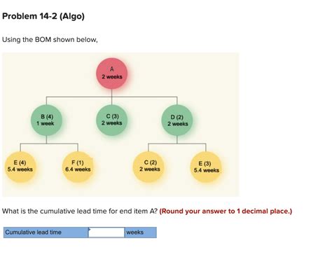 solved problem 14 2 algo using the bom shown below А 2