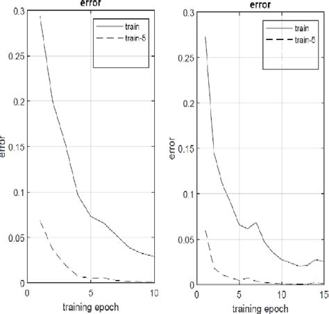 figure 2 from aggregated deep convolutional neural networks for multi view 3d object retrieval