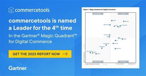 2024 Gartner Magic Quadrant For Digital Commerce Commercetools