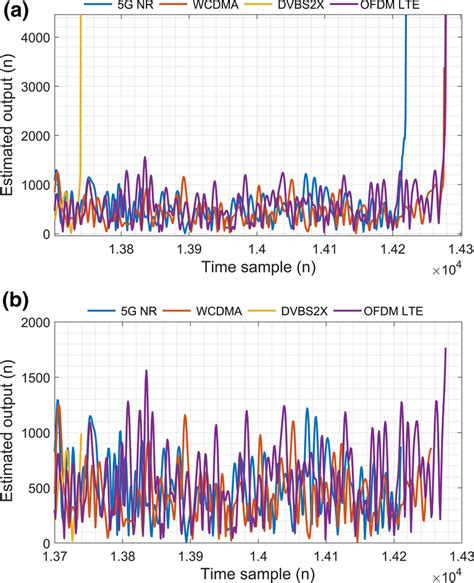 experimentally validated output signal a estimated signal output