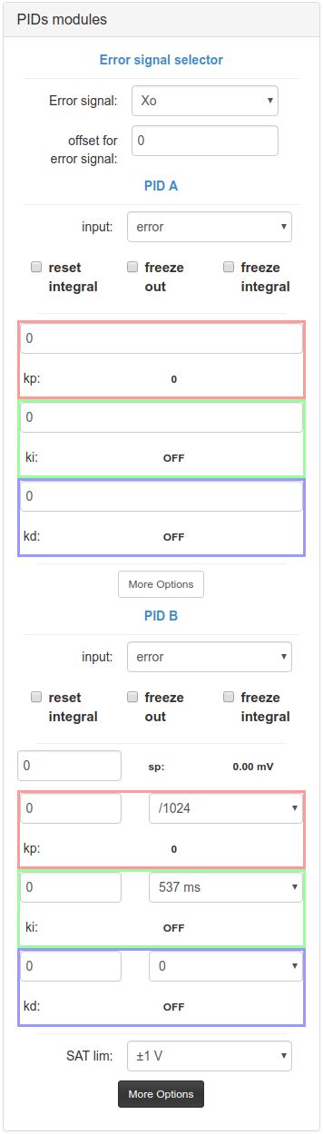 Pids