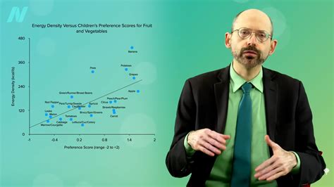 Cutting The Calorie Rich And Processed Foods