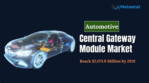 Metastat Insights On Linkedin Automotivecentralgateway Centralgatewaymodule Automotivegateway…