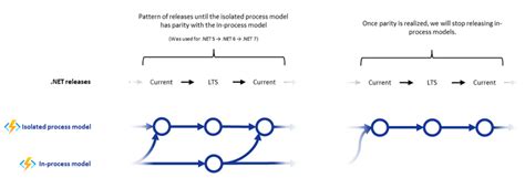Feedback Custom Trigger And Isolated Worker Mode · Issue 1177