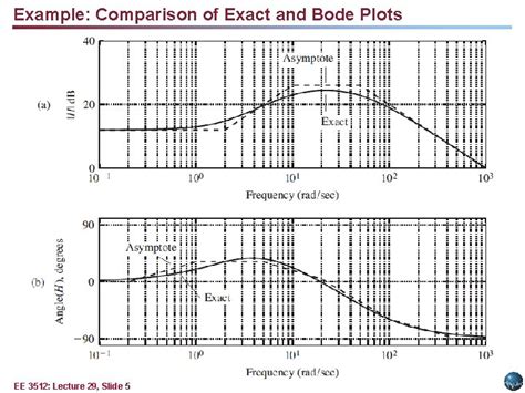 ece 8443 pattern continuous recognition ee 3512 signals