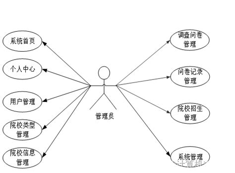 基于java springboot vue研究生志愿填报辅助系统（源码 文档 部署 讲解） 志愿填报系统 源码 csdn博客