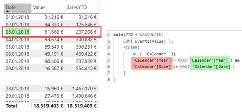 02 Row Context Vs Filter Context The Self Service Bi Blog