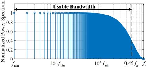 Figure 1 From Hybrid Pseudorandom Sequence For Broadband Impedance