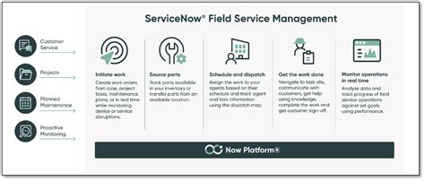 Operations Service Management Transforming Campus Through Digital Workflows News Harvard
