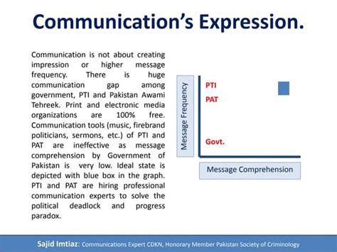 Expression Communication Pptx