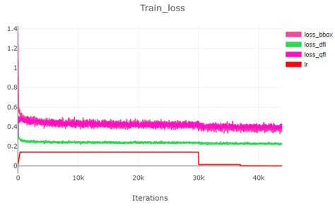 Training Nanodet From Scratch Issue RangiLyu Nanodet GitHub