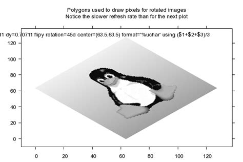 Gnuplot Demo Script Imagedem