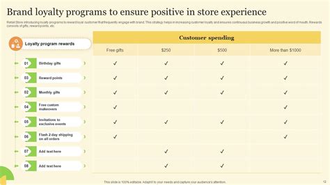 Developing Experiential Retail Store Ecosystem Powerpoint Ppt Template Bundles Dk Md Ppt Sample