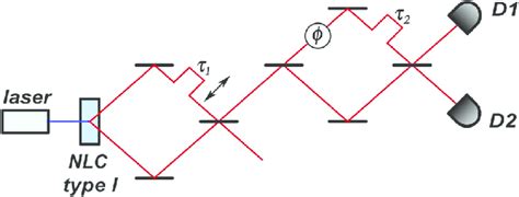 Color Online Schematic Diagram Of The Optical Setup The Spdc Source Download Scientific