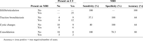 Comparative Analysis Of Morphologic Ild Features Between Mri And Ct