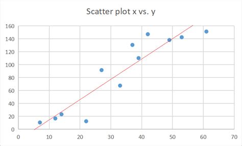 Estimating Model Parameters Use The Data Given Here To Answe Quizlet