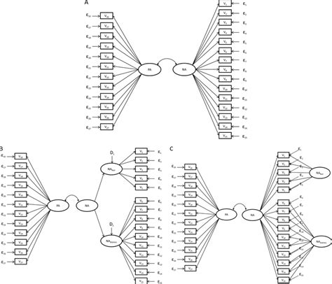 A Unidimensional Model B Second Order Hierarchical Model C