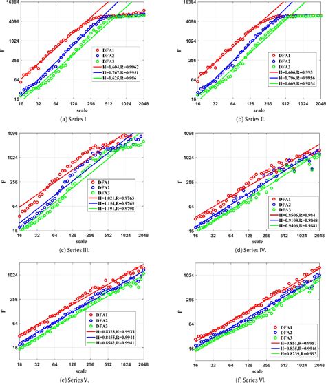 Figure 6 From A Better Understanding Of Long Range Temporal Dependence