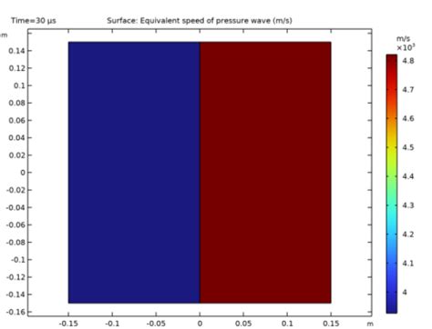 Isotropic Anisotropic Sample Elastic Wave Propagation