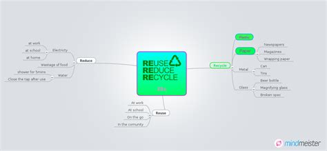 Assignment 1 Mind Map Syazanis 3r Saver