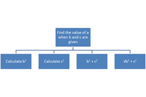 Unit 1 George Hoad Computing