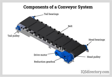 Reliable Conveyor Belts For Consistent Performance