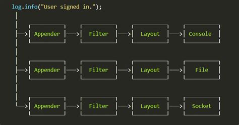 1 日志logging文件loggingfileautocleanenabletestmode Java Csdn博客