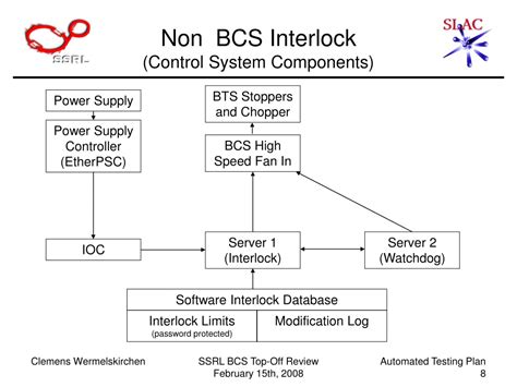 Ppt Automated Testing Plan For Ssrl Bcs Top Off Interlock System Powerpoint Presentation Id