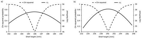 Likelihood Profiles For The Asymptotic Length Estimated For The Download Scientific Diagram
