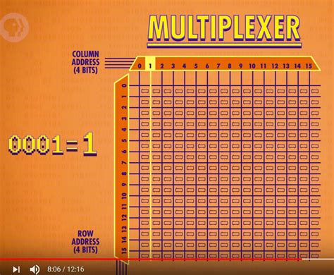 How Is This Multiplexer Built On A Logic Gate Plan Electrical Engineering Stack Exchange