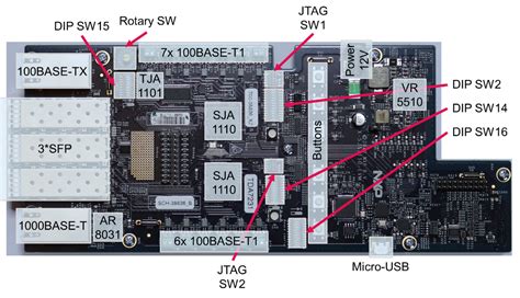 Getting Started With The Sja1110 Evm Nxp Semiconductors