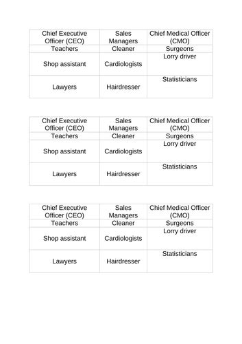Gcse Sociology Aqa Social Stratification Unit Teaching Resources