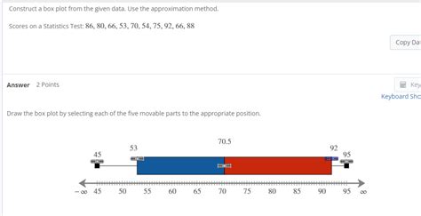 Solved Construct A Box Plot From The Given Data Use The Chegg
