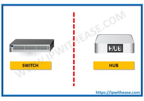 Switch Stacking Basic Setup And Configuration Steps Ip With Ease