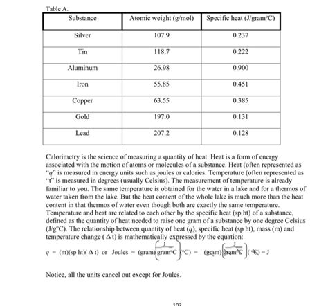 Solved Identify The Independent And Dependent Variables Chegg