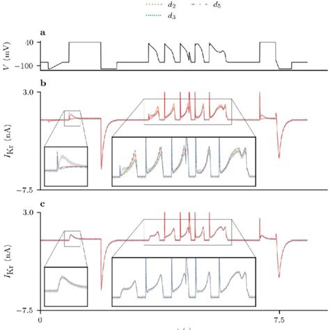 Case Ii The Set Of Predictions Equation 214 Shown For Parameter Download Scientific