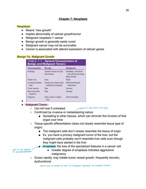 Solution Chapter 7 Neoplasia Notes Studypool