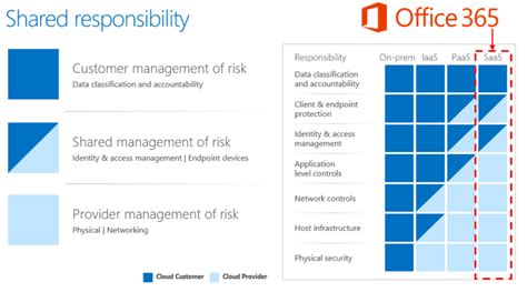 Satisfy Gxp Guidelines With Our Medical Gxp Software