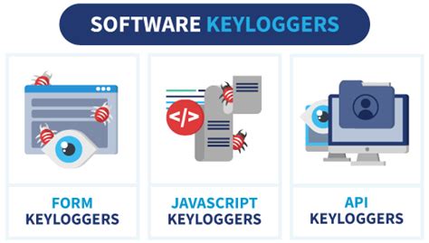 What Are Keyloggers And How Can You Protect Yourself What Are Keyloggers And How Can You Protect Yourself