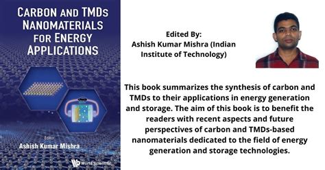 Ashish Kumar Mishra On Linkedin Gyrusqps