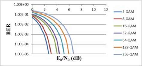 Figure 19 From Novel Real Time Decision Based Carrier Tracking For Software Defined Radios Using
