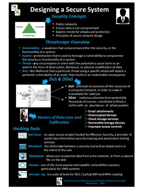 Designing A Secure System