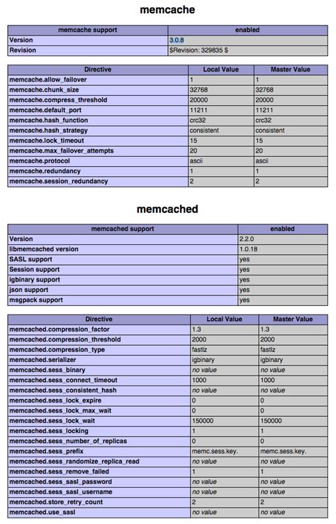 Centos Why Is Memcache Not Starting Automatically Server Fault