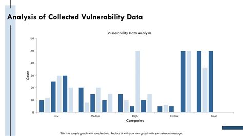 Top 10 Vulnerability Detection Powerpoint Presentation Templates In 2025