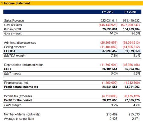 Balance Sheet Flux Analysis Financial Statement Alayneabrahams